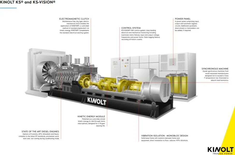 What is a D-UPS and Why Should You Care? :: Collicutt Energy Services